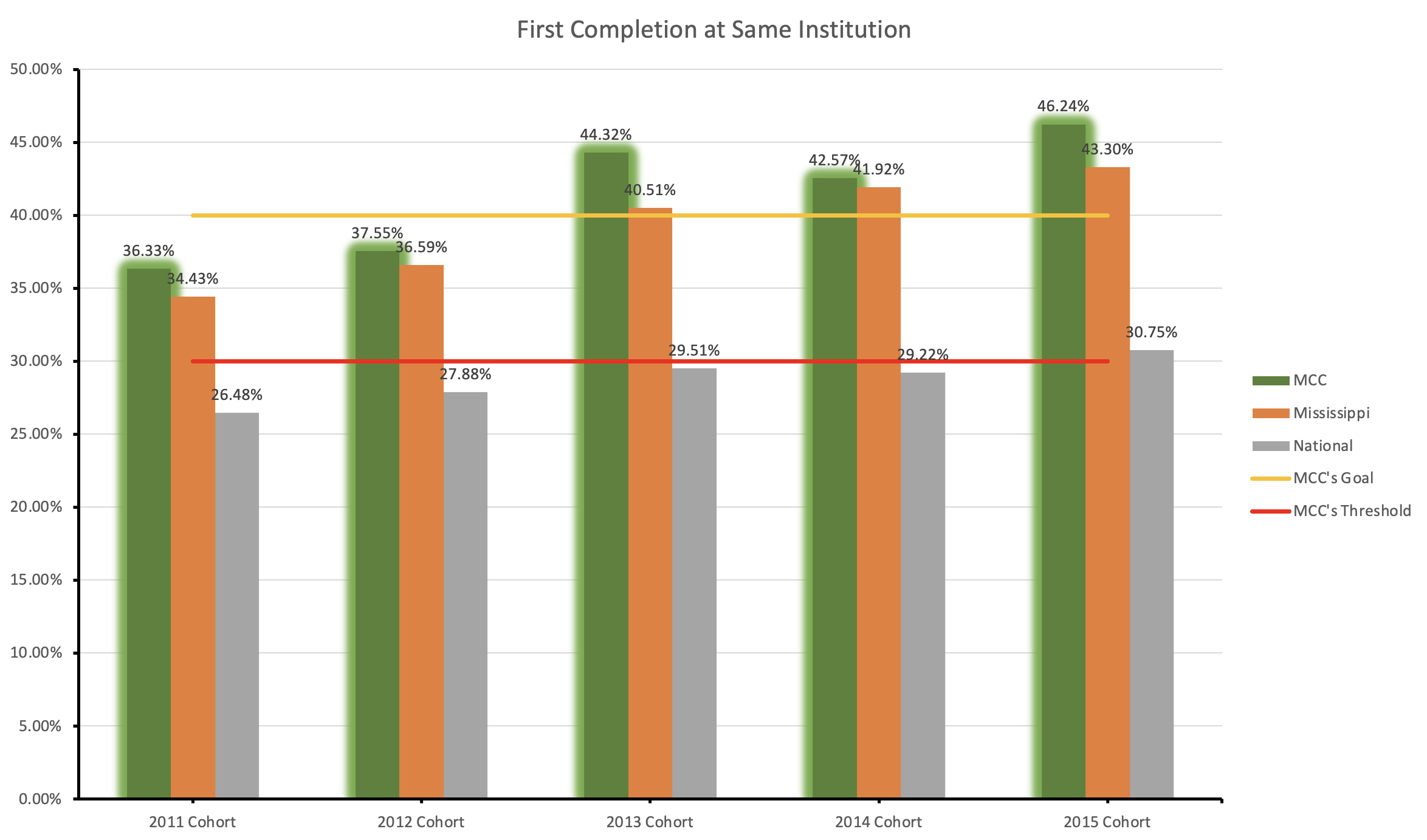 Institutional Effectiveness